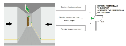 Health and Safety Information Bulletin 05 - Fire Exits and Signage