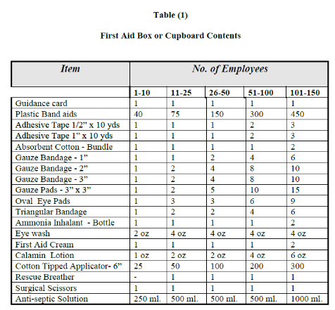 Health and Safety Information Bulletin 02 - First Aid